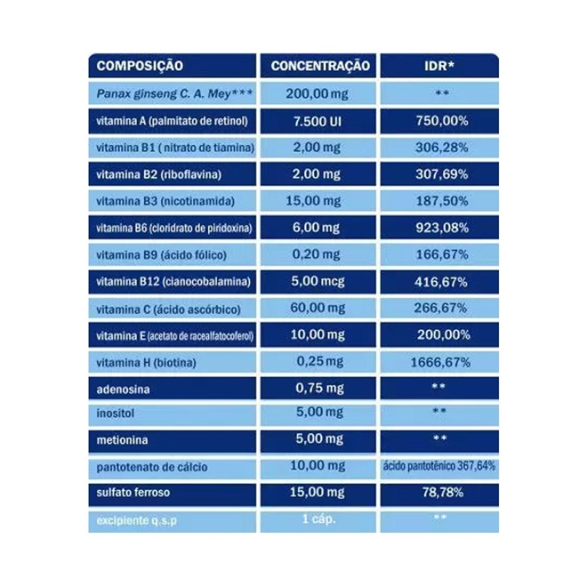Natus Gerin 30 Cápsulas Na Drogaria Primus